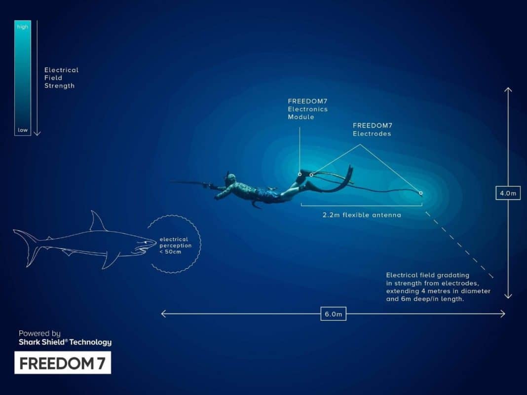 Ocean Guardian Shark Deter System | Ocean Blue Fishing