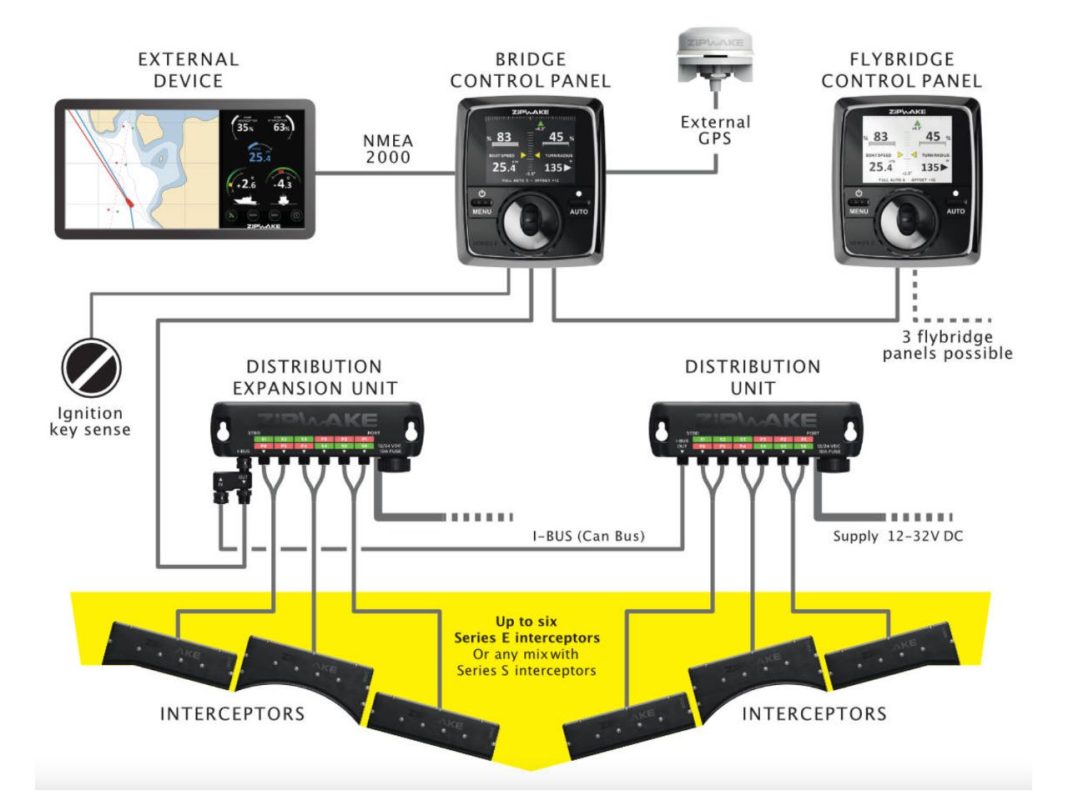 Zipwake Dynamic Trim Control System | Ocean Blue Fishing