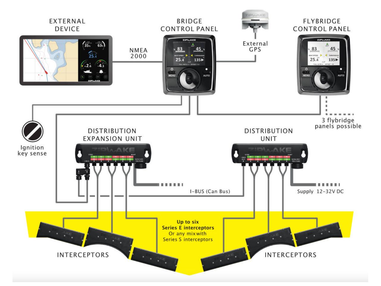 Zipwake Dynamic Trim Control System | Ocean Blue Fishing